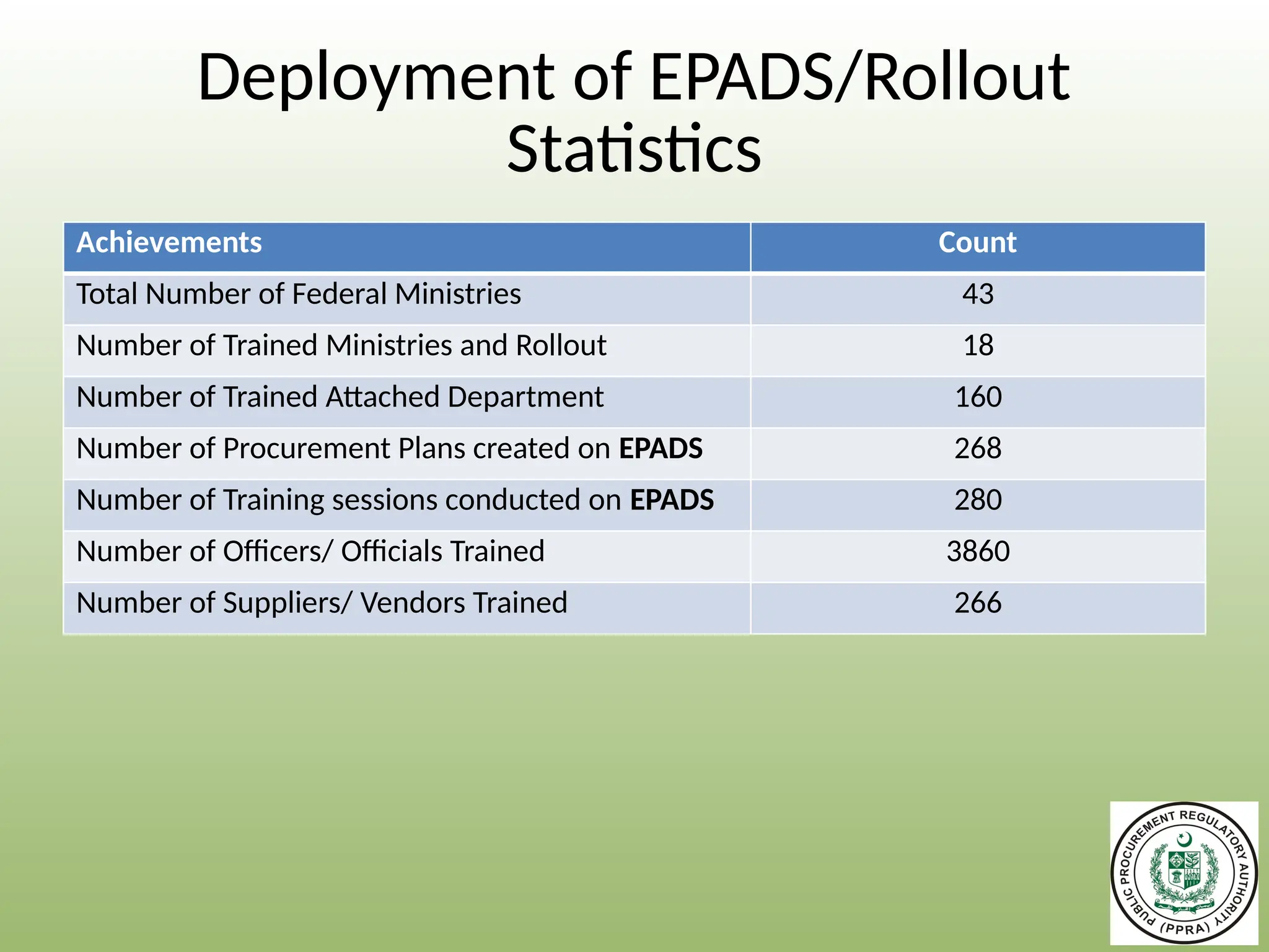 EPADS Training Level-1 for public sector | PPTX