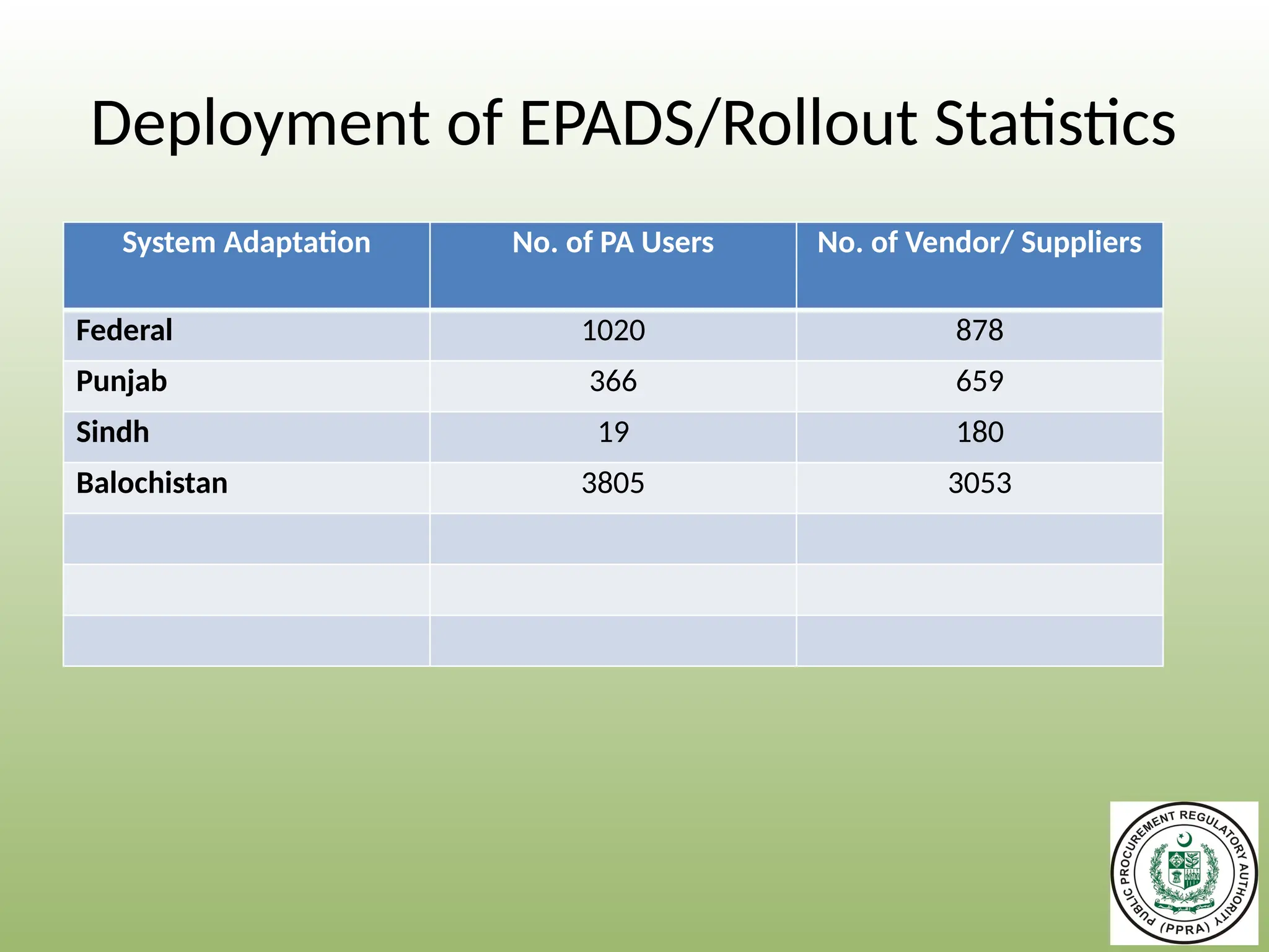EPADS Training Level-1 for public sector | PPTX