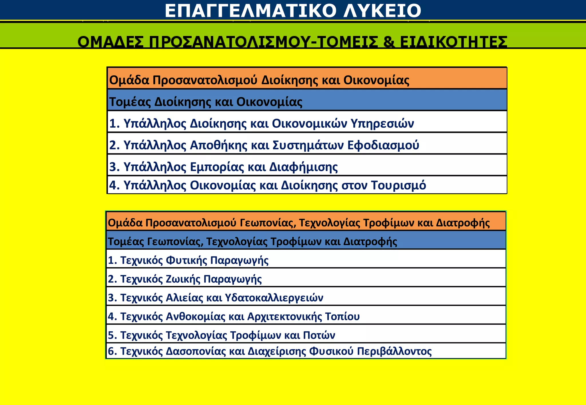 Epaggelmatiko lykeio | PPT