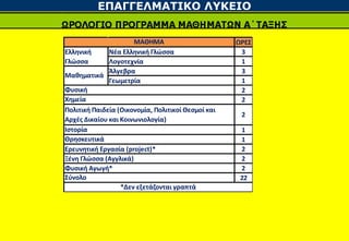 Epaggelmatiko lykeio | PPT