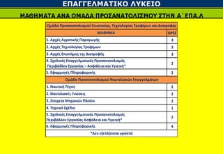 Epaggelmatiko lykeio | PPT