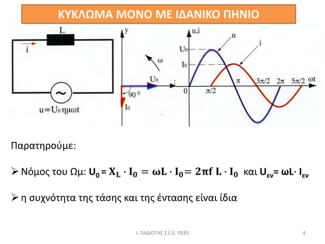 Epagogiki | PPT