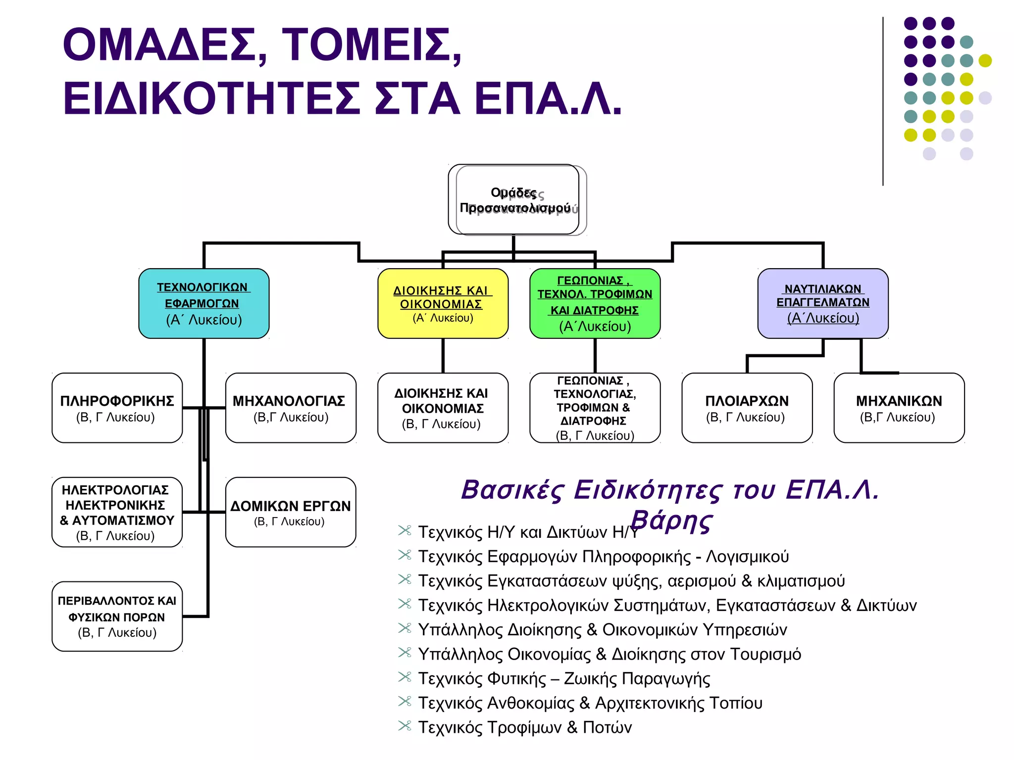 Epal baris 2014-mini-neo-teliko | PPT