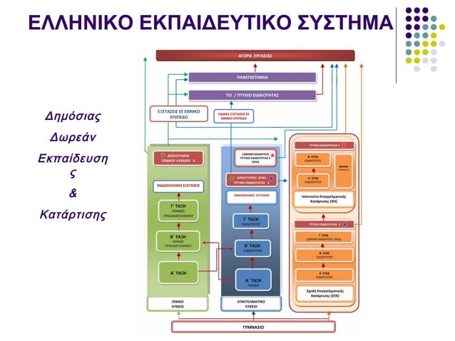Epal baris 2014-mini-neo-teliko | PPT