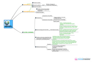 ePals Project: Global Warming | PPT