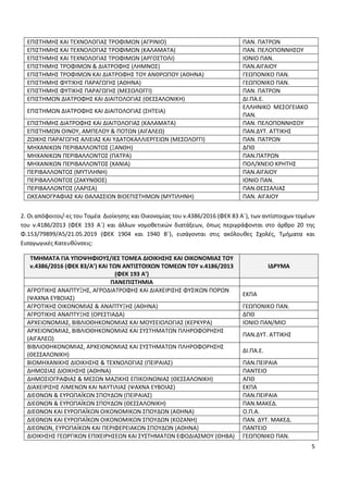 ΕΠΑΛ - ΣΧΟΛΕΣ ΑΕΙ 2020 | PDF