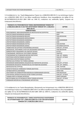 ΕΠΑΛ - ΣΧΟΛΕΣ ΑΕΙ 2020 | PDF