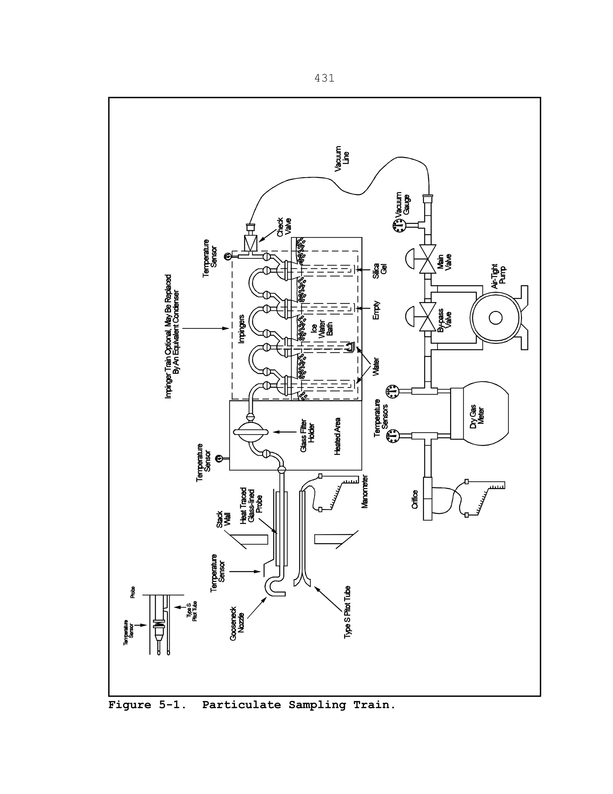 Epa method 5(m-05) | PDF