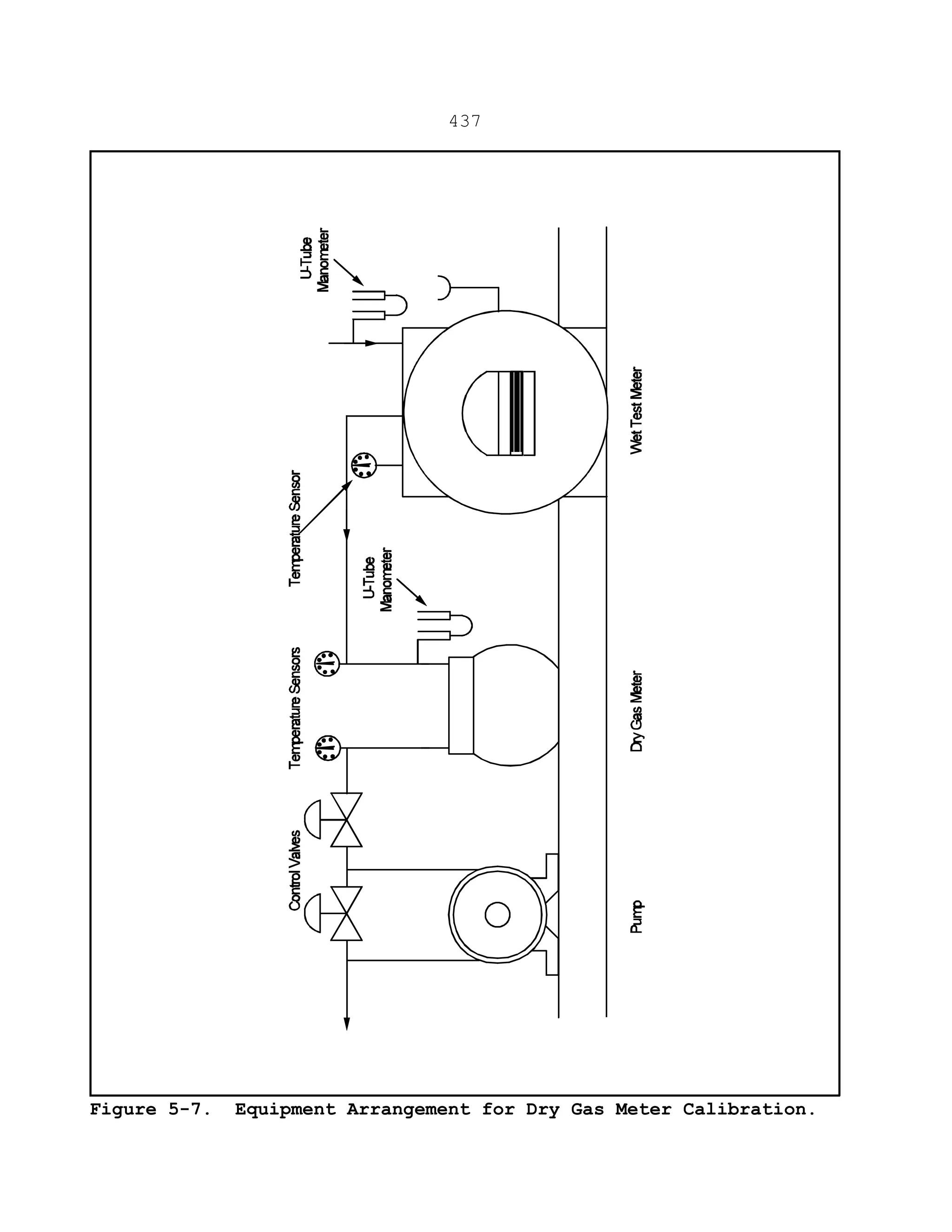 Epa method 5(m-05) | PDF