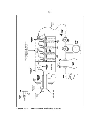 Epa method 5(m-05) | PDF