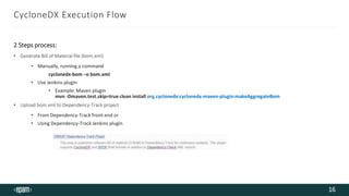 OWASP Dependency-Track Introduction | PPT