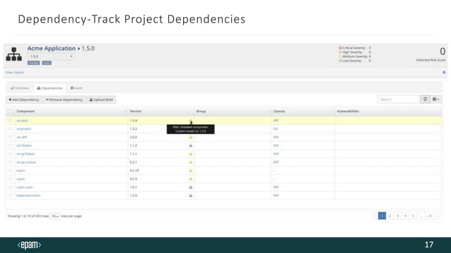 OWASP Dependency-Track Introduction | PPT