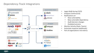 OWASP Dependency-Track Introduction | PPT