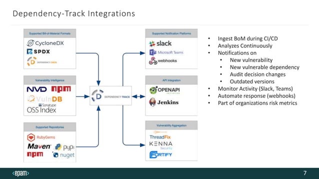 OWASP Dependency-Track Introduction | PPT