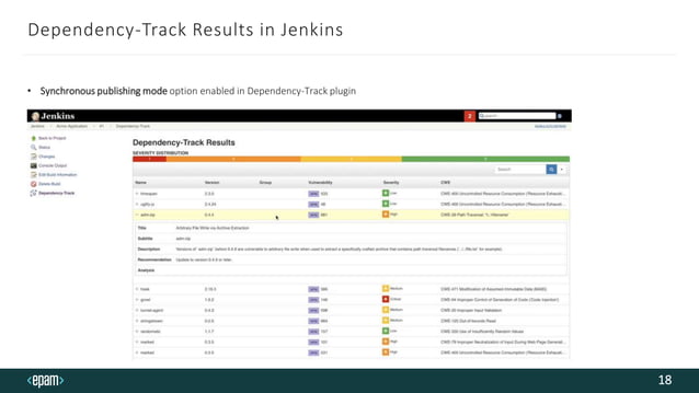 OWASP Dependency-Track Introduction OWASP Dependency-Track Introduction