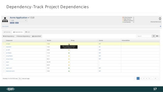 OWASP Dependency-Track Introduction OWASP Dependency-Track Introduction
