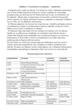 Ιστορία Στ' Τάξη Ενότητα 3η Επανάληψη κεφάλαια 1- 9 | PDF