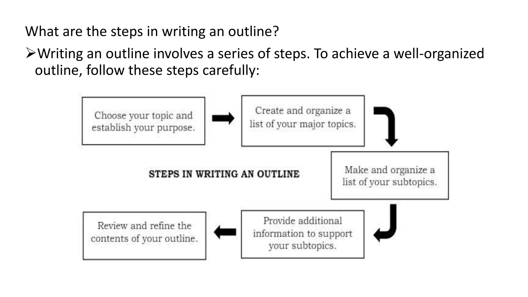 EPANDING THE CONTENT OF AN OUTLINE using notes.pptx