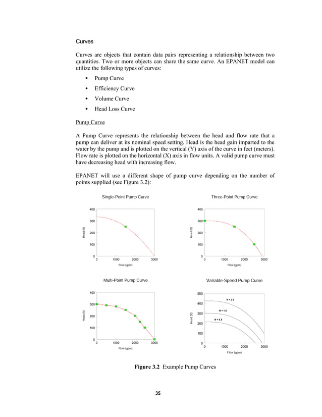 EPANET 2 Users Manual | PDF