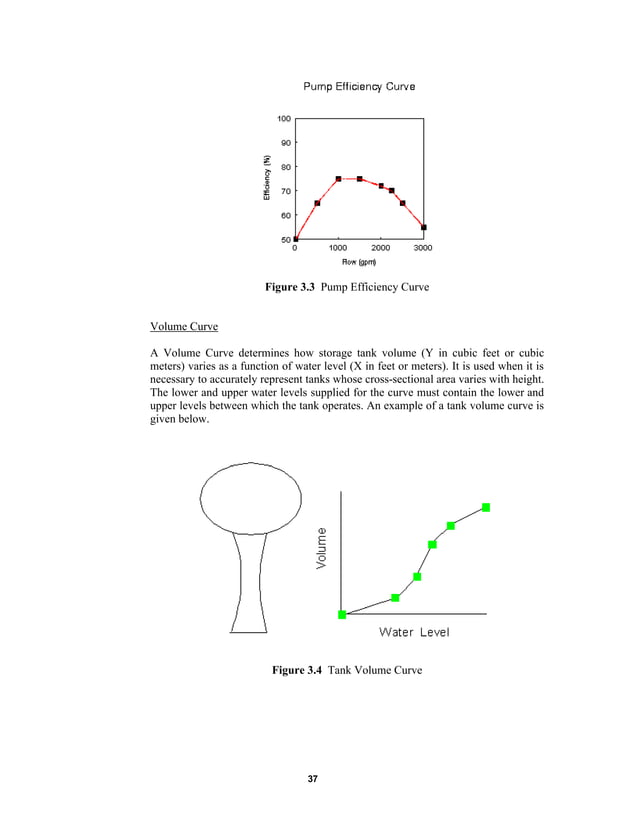 EPANET 2 Users Manual | PDF