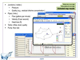 Epanet for e.s. class 2011 6-21 | PPTX