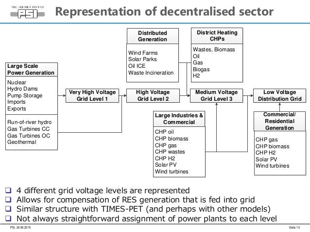 Can the decentralized CHP generation provide the flexibility required…