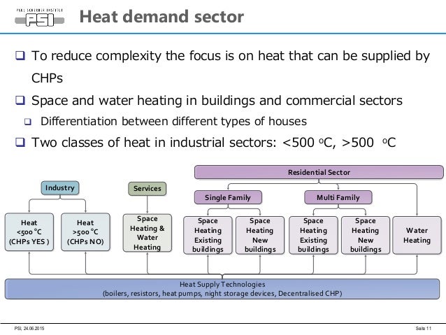 Can the decentralized CHP generation provide the flexibility required…