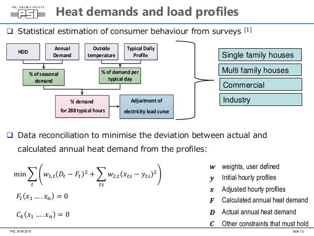 Can the decentralized CHP generation provide the flexibility required…