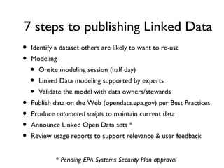 EPA OEI Linked Data Process | PPT