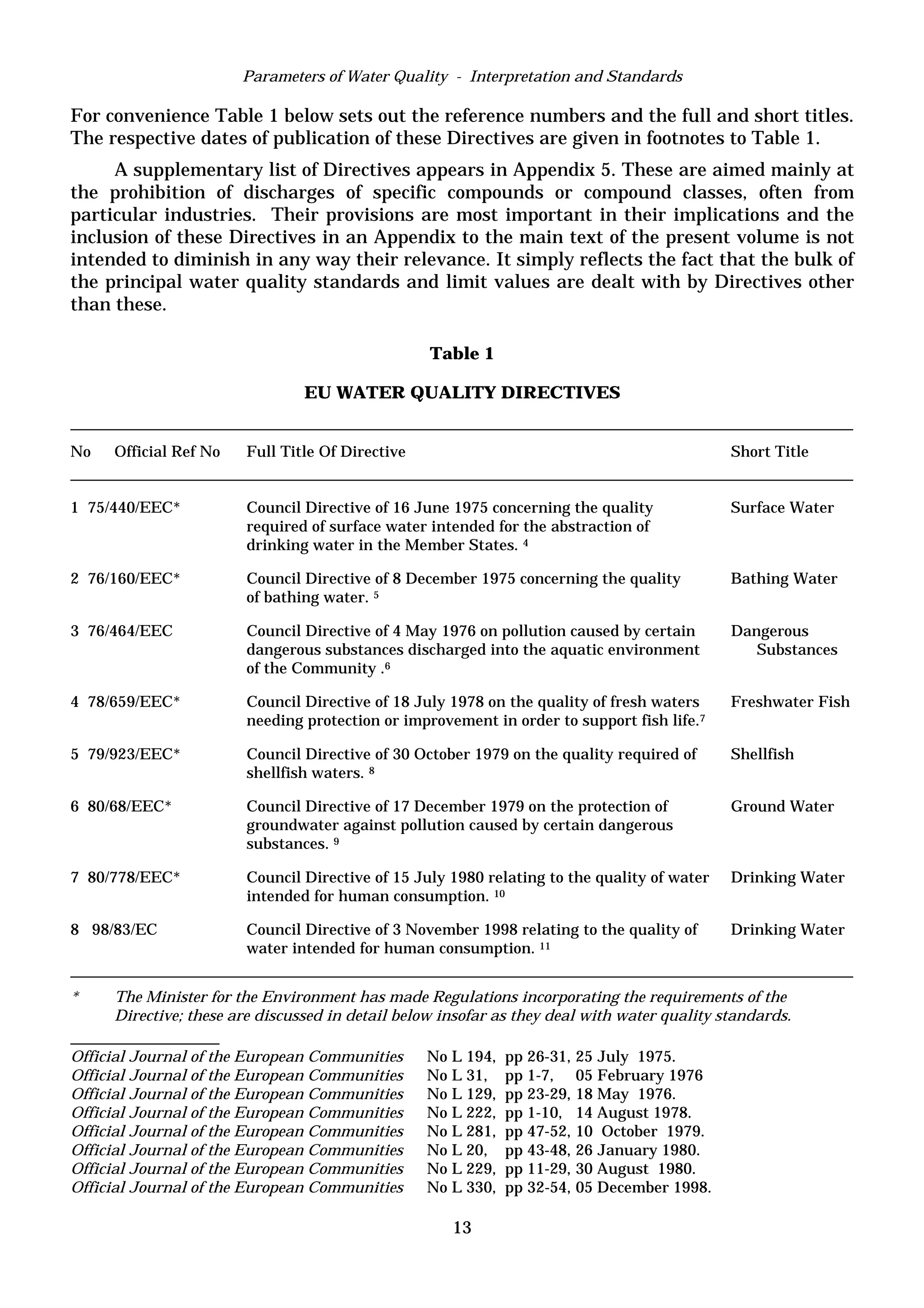EPA_Parameters of Water Quality.pdf