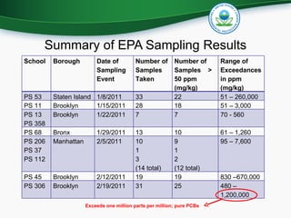 EPA PCB Presentation | PPT