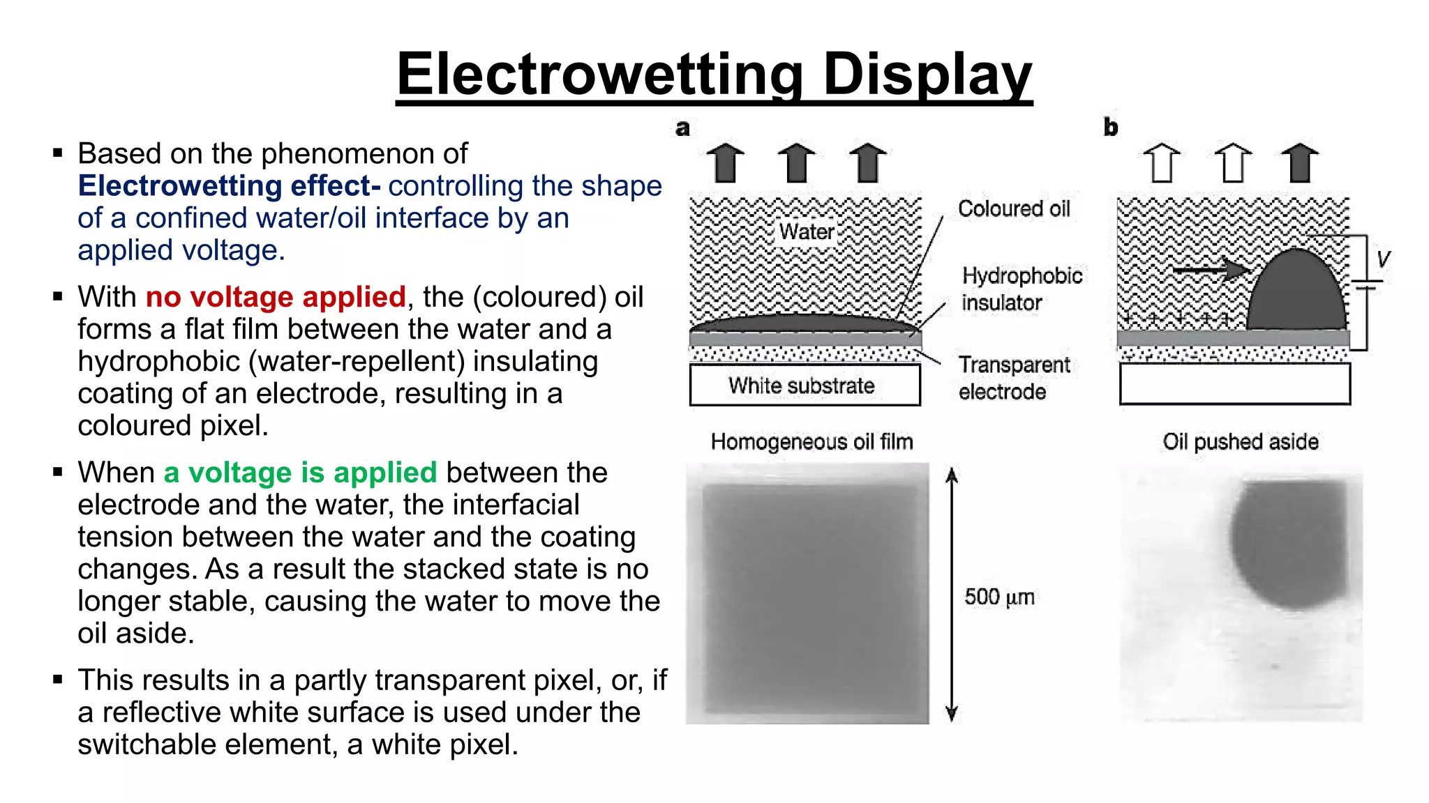 Electronic Paper (e-Paper) | PDF