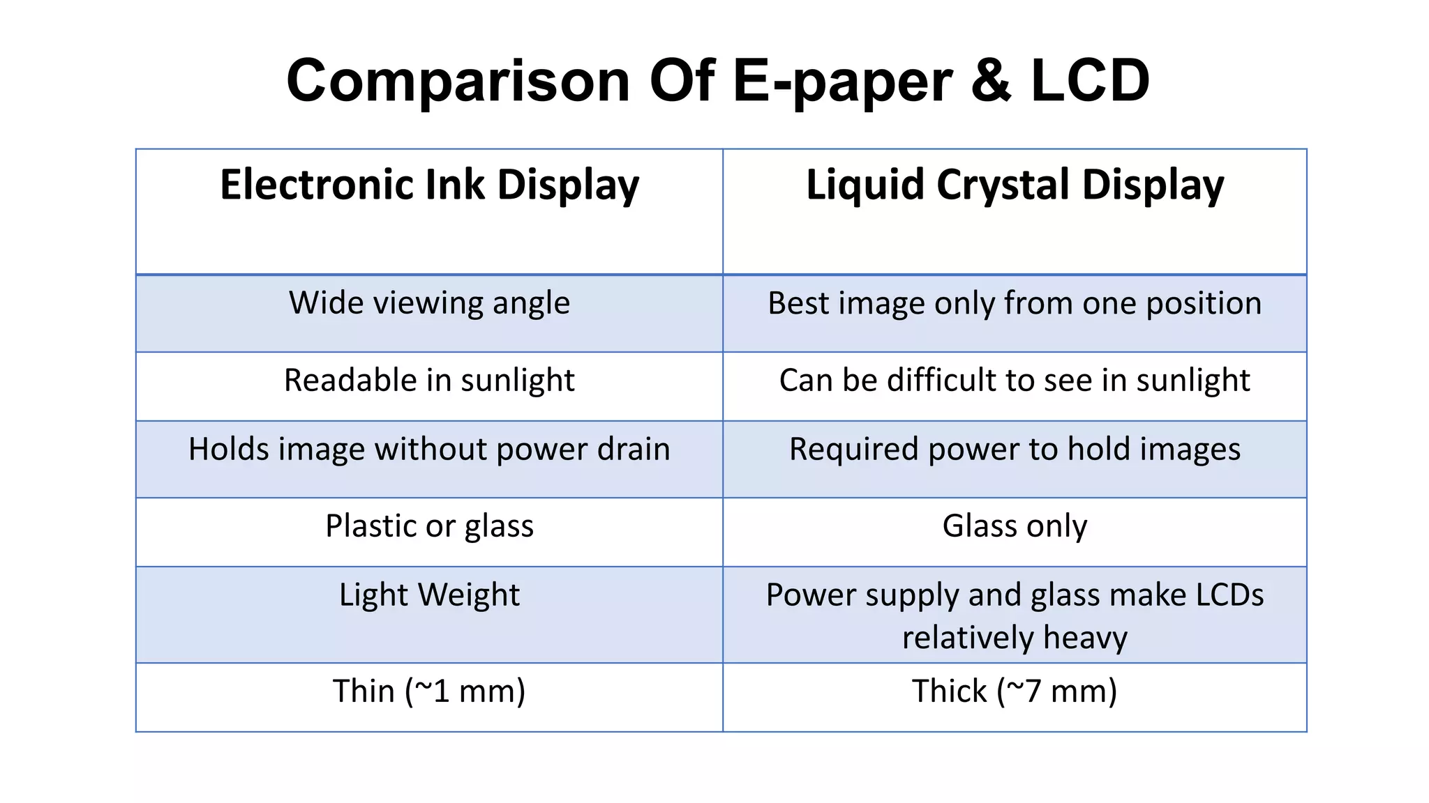Electronic Paper (e-Paper) | PDF