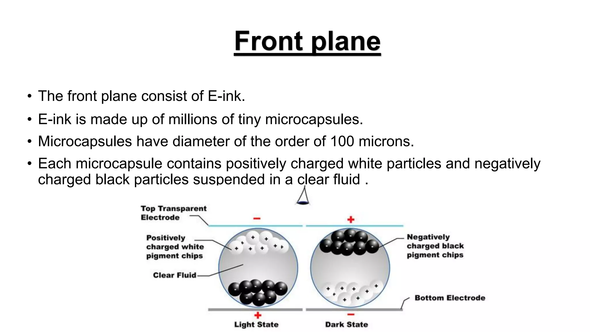 Electronic Paper (e-Paper) | PDF