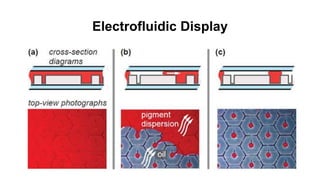 Electronic Paper (e-Paper) | PDF