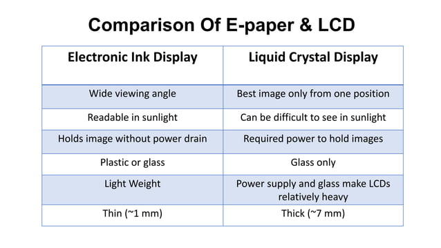 Electronic Paper (e-Paper) | PDF