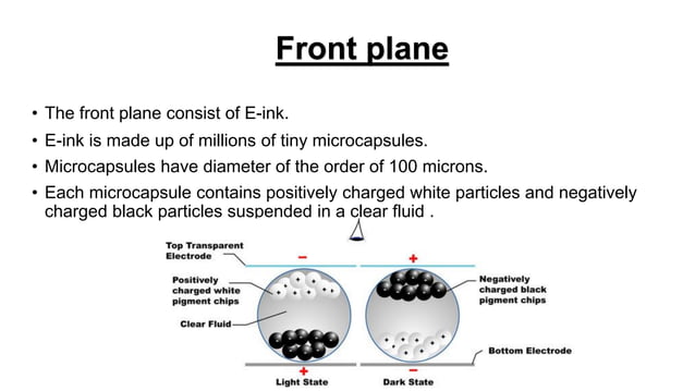 Electronic Paper (e-Paper) | PDF