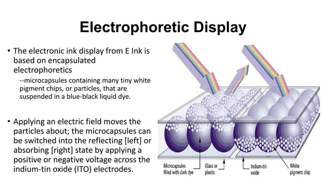 Electronic Paper (e-Paper) | PPT