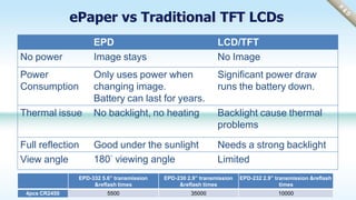 ePaper Introduction.pptx