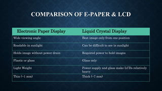 E paper technology | PPTX