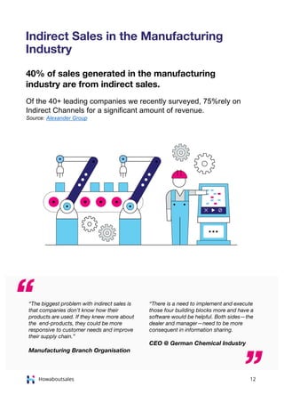 The Importance of Indirect Sales Across Different Industries in Europe ...