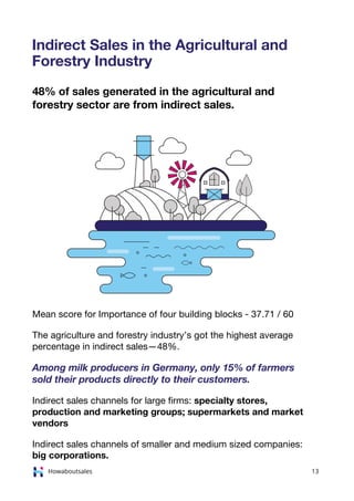 The Importance of Indirect Sales Across Different Industries in Europe ...