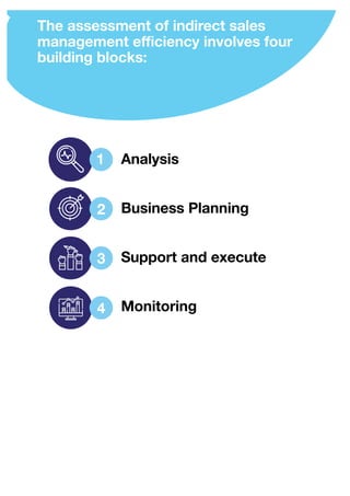 The Importance of Indirect Sales Across Different Industries in Europe ...