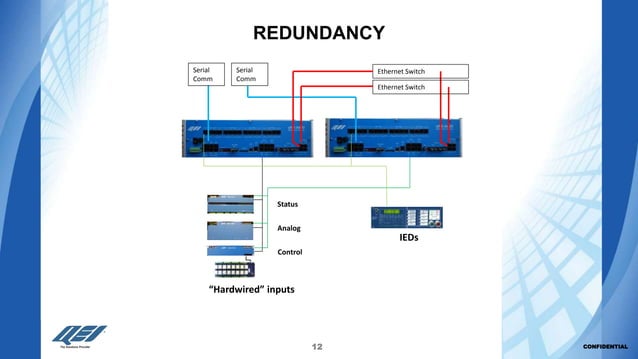 QEI Multifunction Gateway | PPTX | Computer Peripherals | Computing