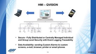 QEI Multifunction Gateway | PPTX