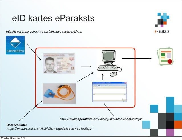 Drošs elektroniskais paraksts (eParaksts)