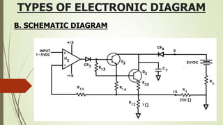 EPAS 10- LESSON 8 TECHNICAL DRAWING.pptx