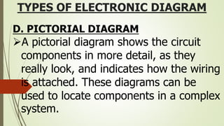 EPAS 10- LESSON 8 TECHNICAL DRAWING.pptx