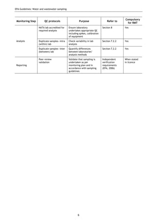 EPA Water Sampling Guide | PDF
