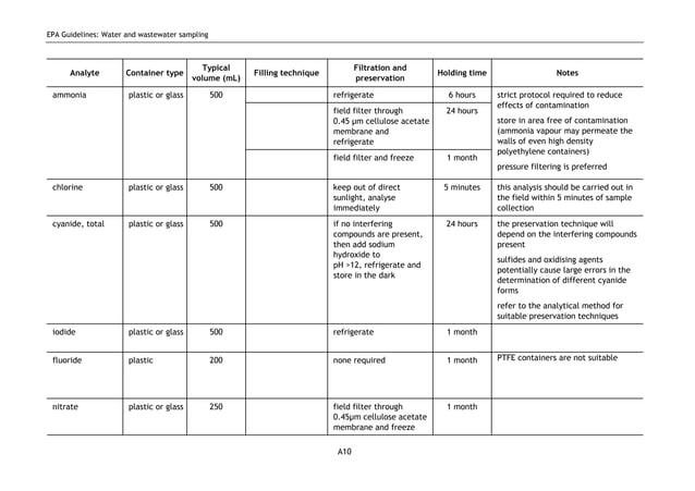 EPA Water Sampling Guide | PDF | Environmental Services Industry ...